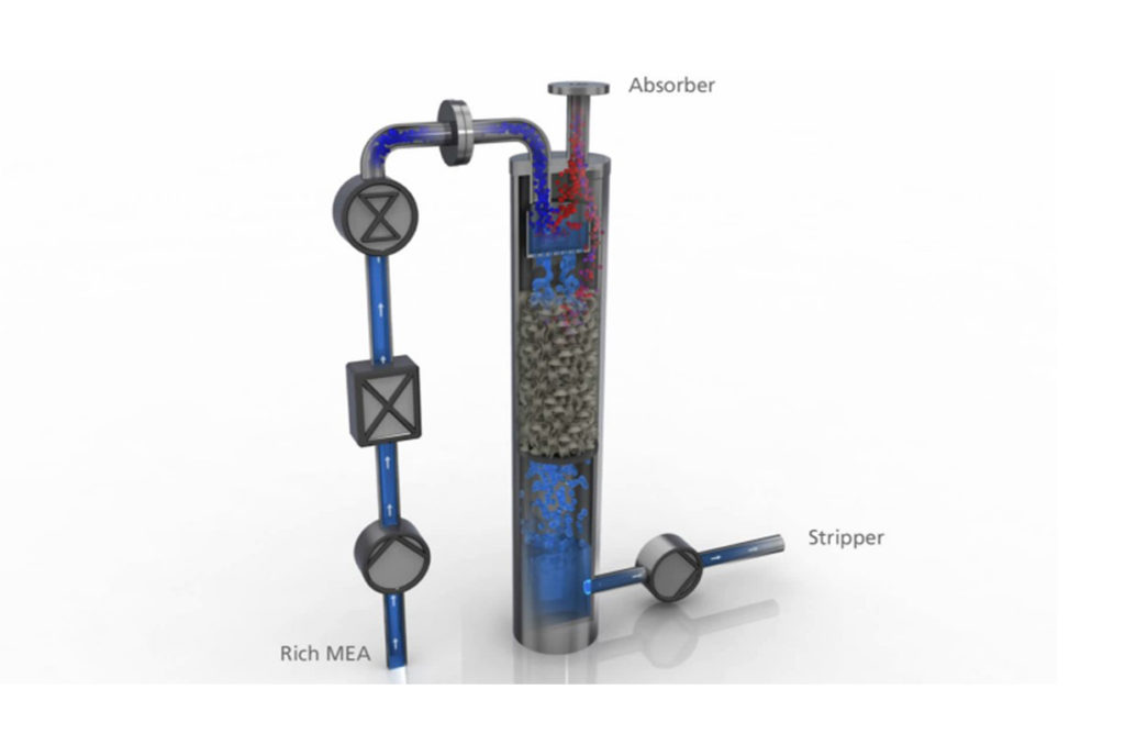 CO2 Cylinder Filling Unit - ROVI Ingeniería